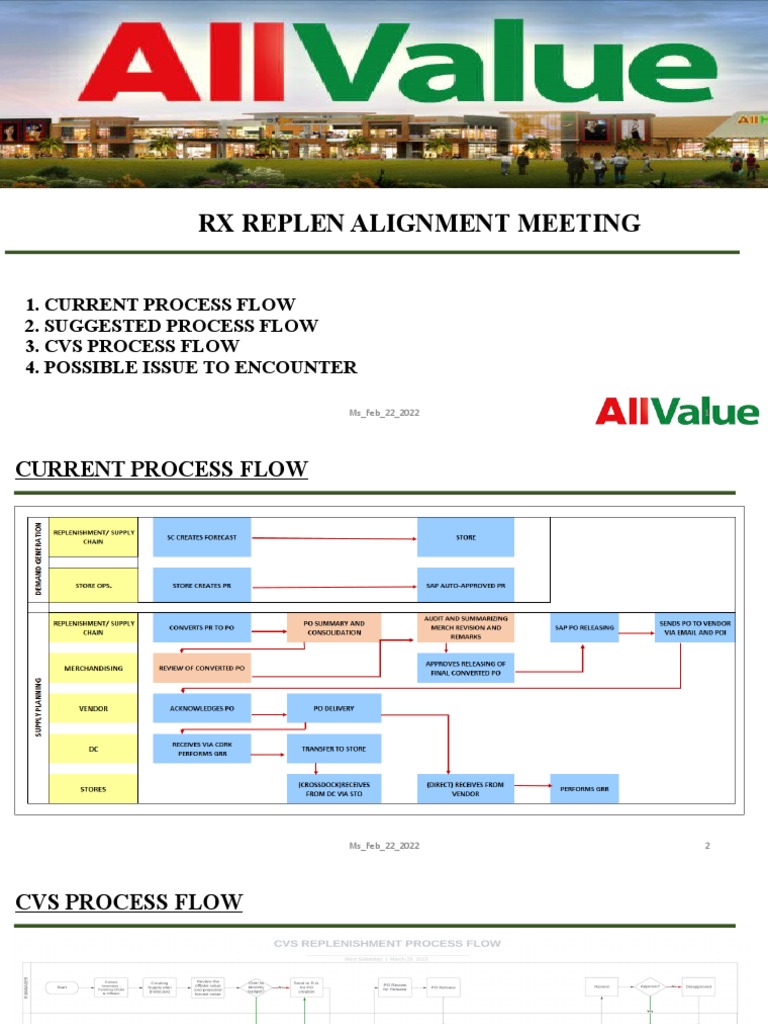 RX-AG Process Flow | PDF