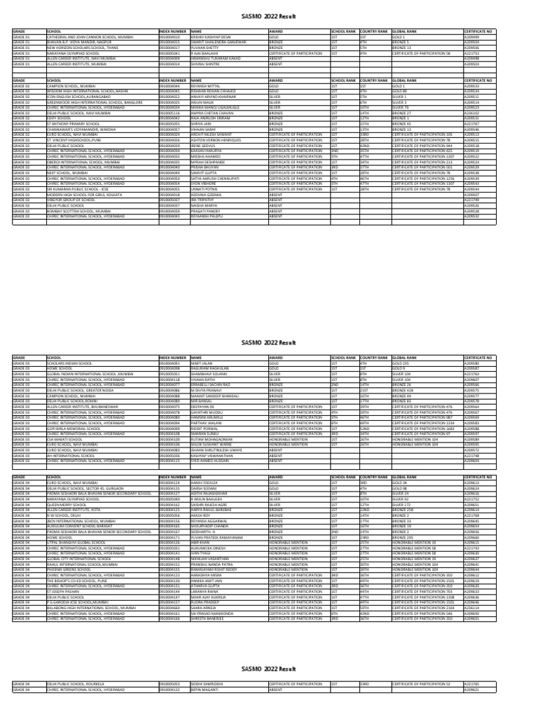 SASMO 2022 Results Overview | PDF | Educational Organizations | High ...