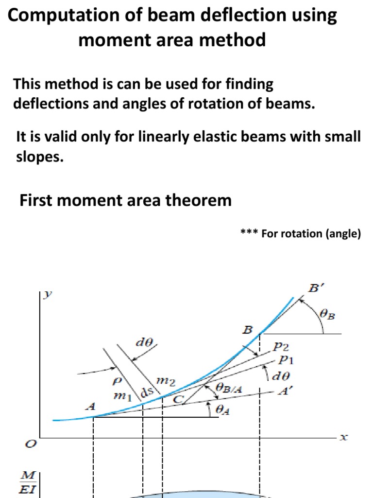 Moment Area Method | PDF | Tangent | Slope