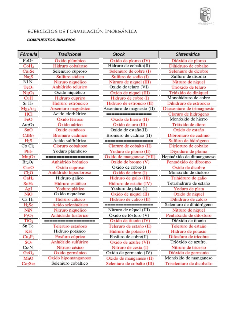 Tabla Compuestos Binarios. Soluciones | PDF | Sustancias químicas | Química