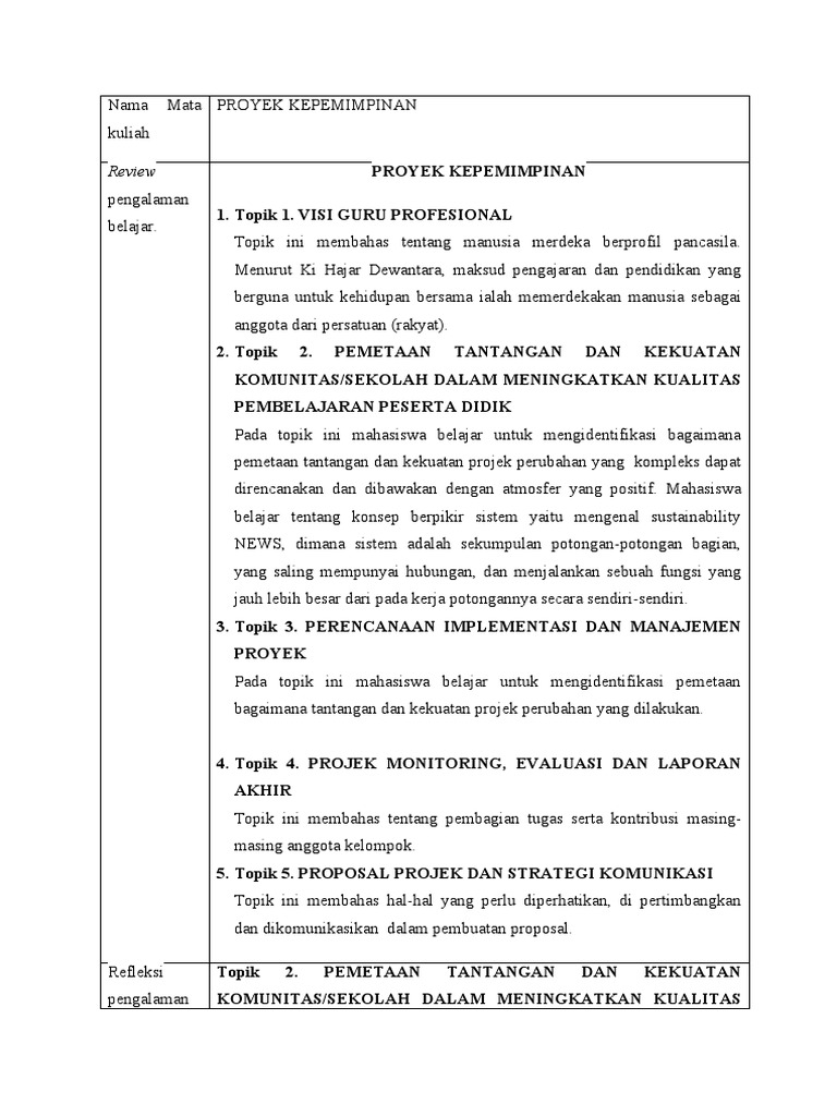 Topik 4, Seminar Ppg..jurnal Refleksi - PROYEK | PDF