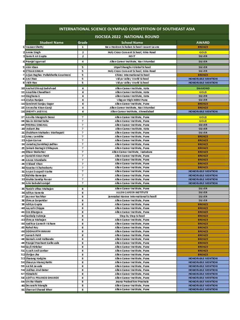 ISOCSEA 2022 Result 08.08.2022 | PDF | Schools | New Delhi