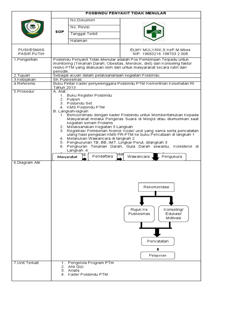 Sop Posbindu PTM Ok | PDF