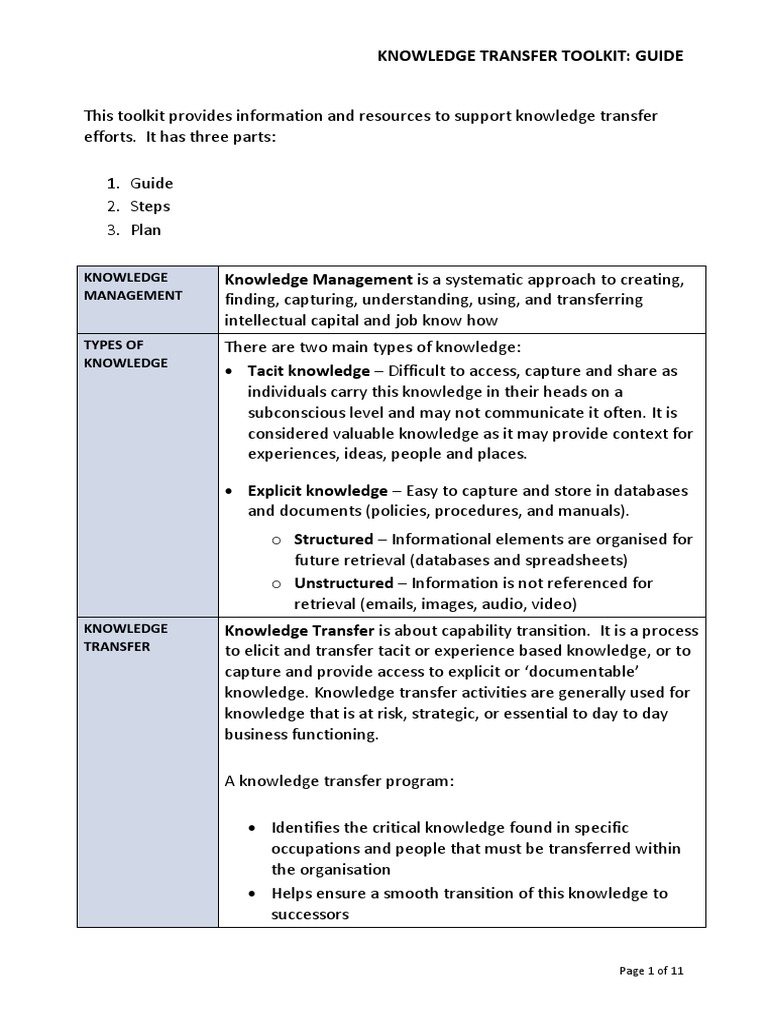 Knowledge Transfer Guide | Download Free PDF | Knowledge | Learning