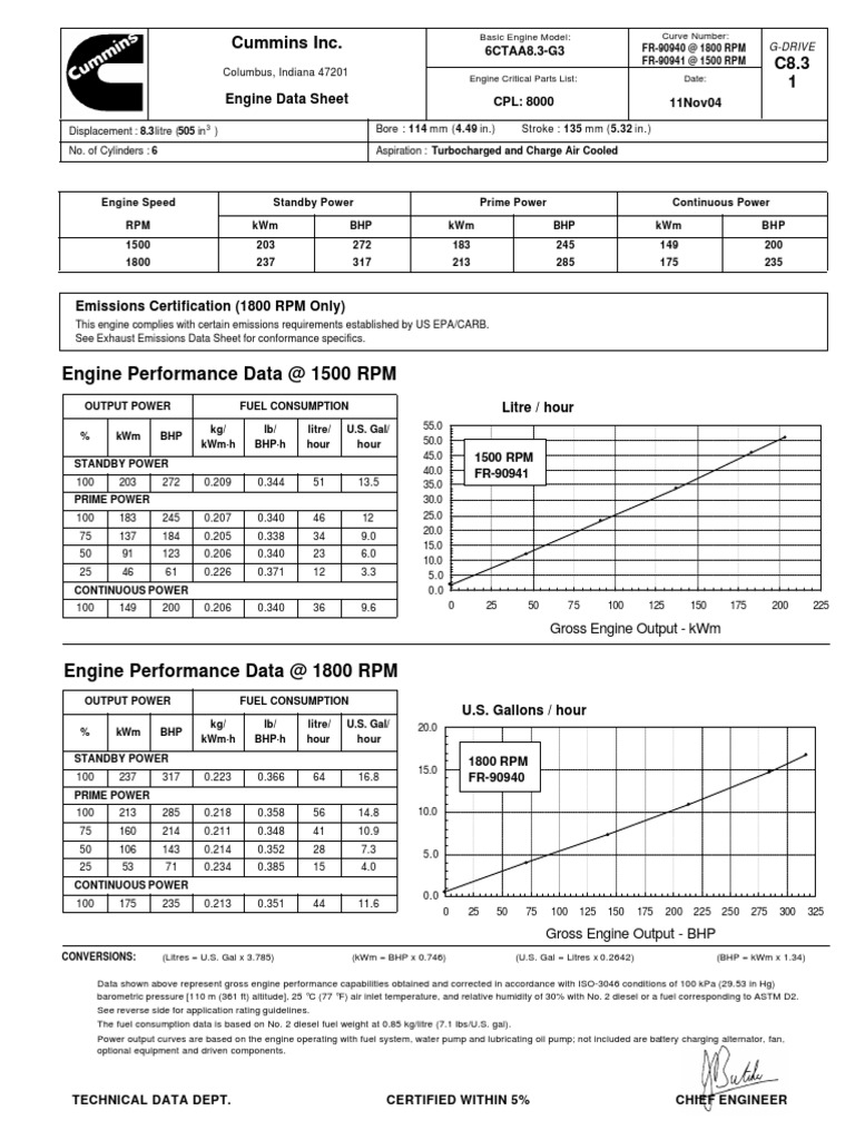 Data Sheets 6ctaa8.3 g3 | PDF | Horsepower | Engines
