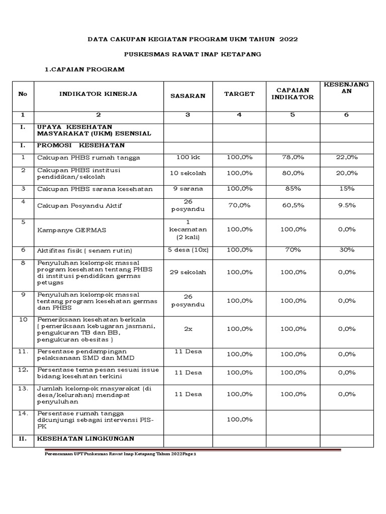 PTP UKM 2o22.ok | PDF