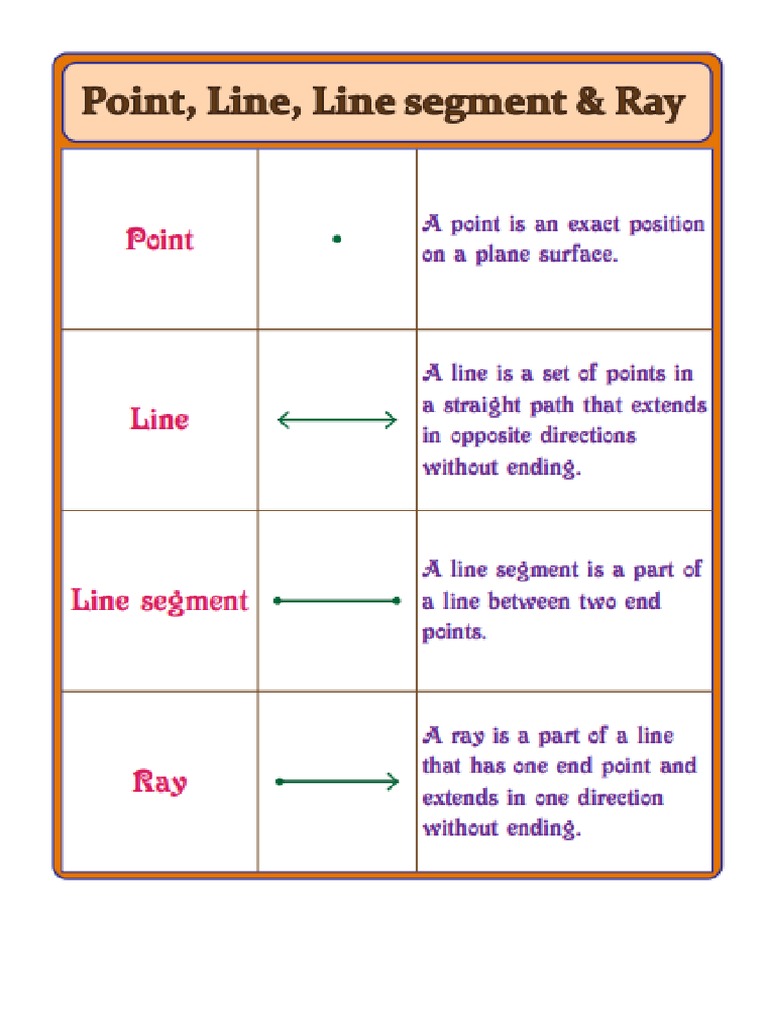 P2 - Line, Ray, Line Segment & 2D Shapes | PDF