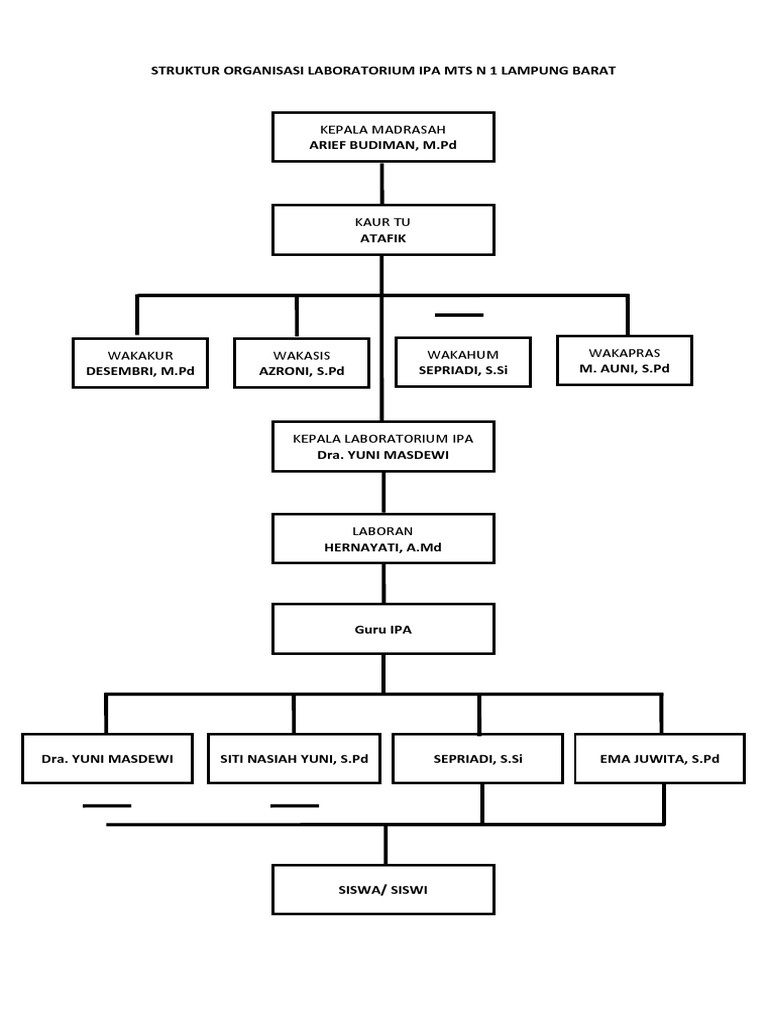 Struktur Organisasi Laboratorium Ipa MTS N 1 Lampung Barat | PDF