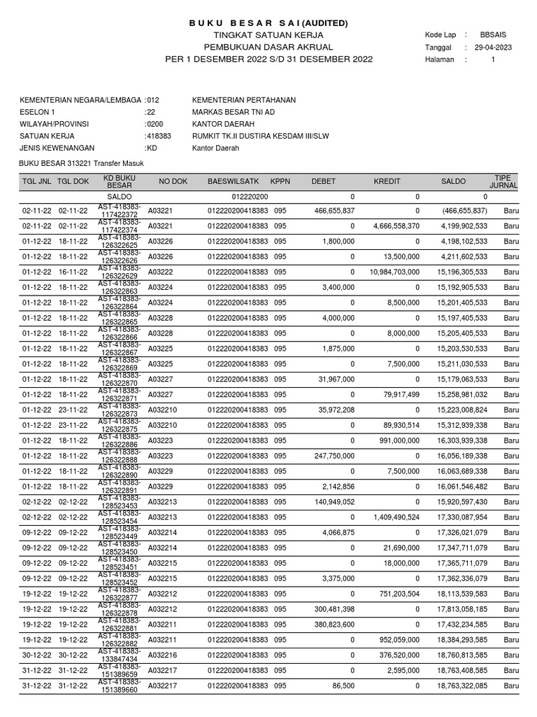 Buku Besar 313221 Transfer Masuk PDF | PDF