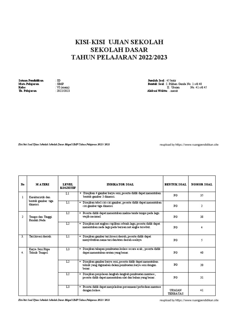 Kisi Kisi Lus SBDP TP 2023 | PDF