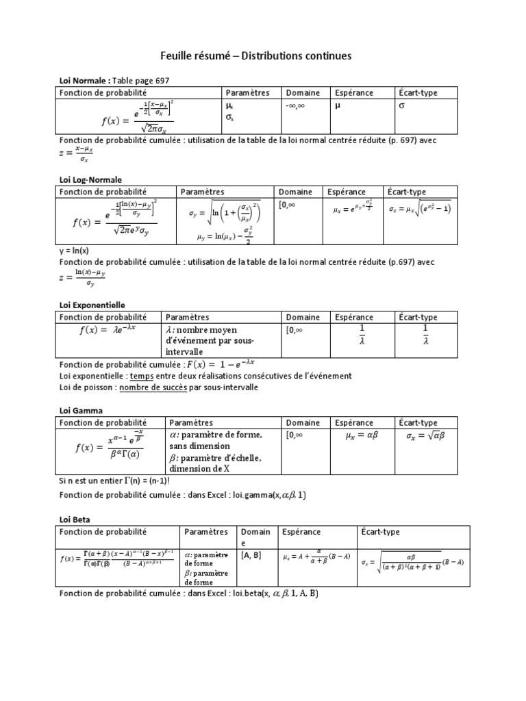 Résumé des lois de probabilité | PDF | Écart type | Théorie statistique