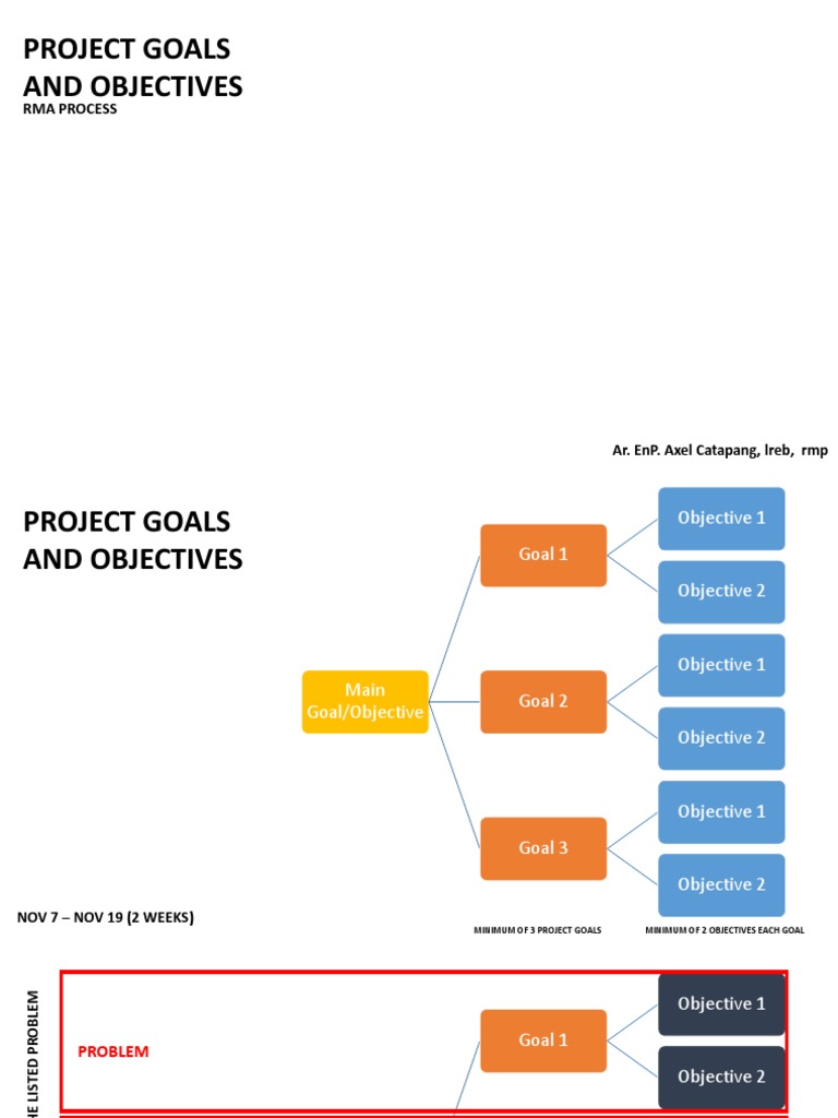RMA Reference 2 Project Goals and Objectives Catapang Axel | PDF