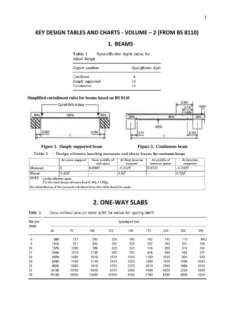 KEY DESIGN TABLES AND CHARTS Vol 2 | PDF