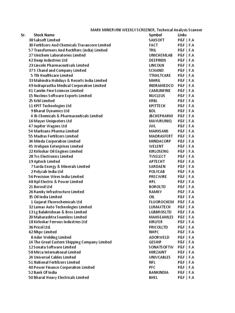 MARK MINERVINI WEEKLY SCREENER, Technical Analysis Scanner | PDF ...