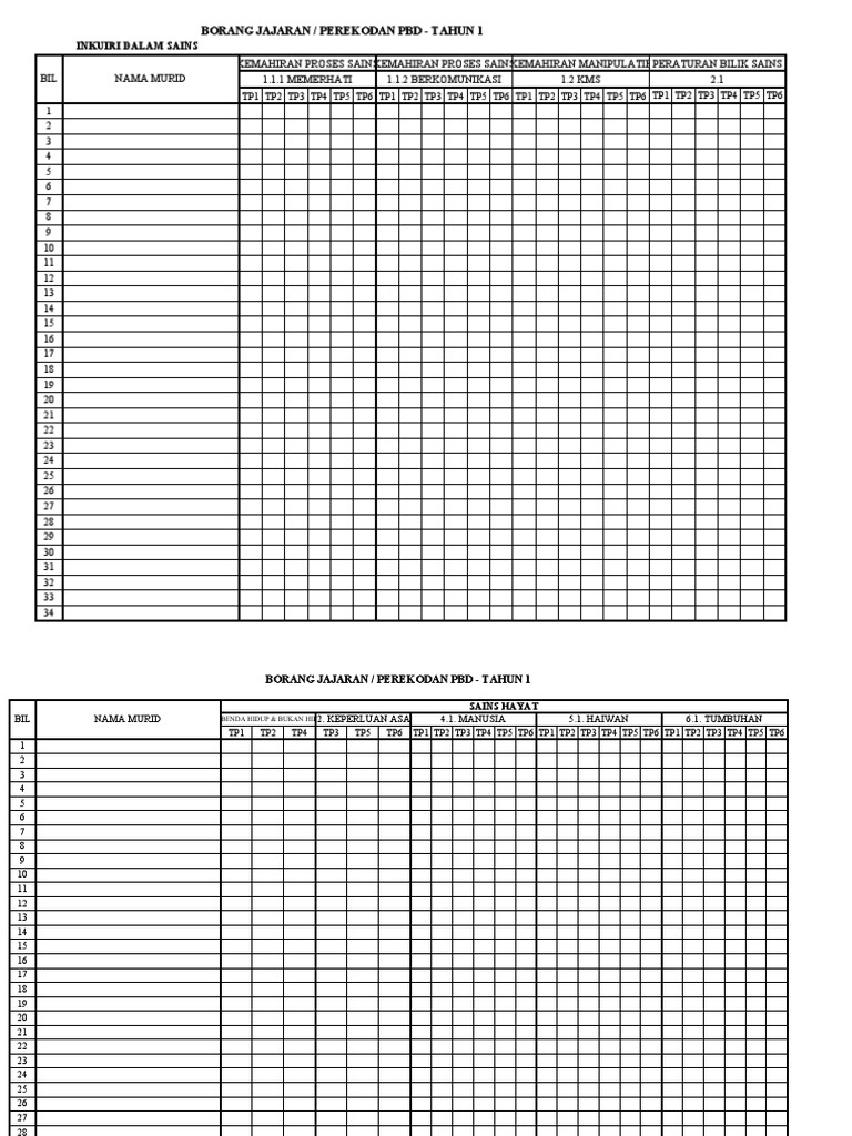 BORANG PEREKODAN SAINS TAHUN 1.xlsx | PDF