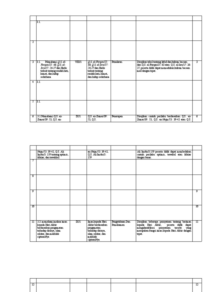 Kisi Kisi - Us SMPS - Pai BP 2023 | PDF