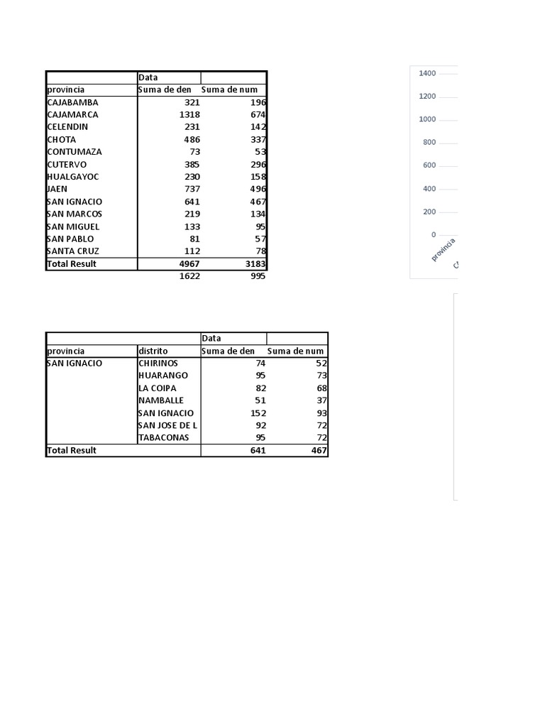 Minsa Sql Fed2022 Si 01 01 Ok 11072022 Pdf