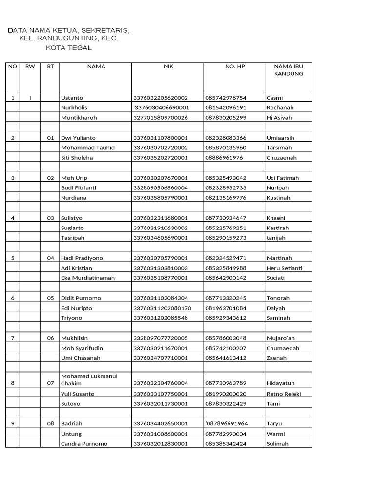 DAFTAR NAMA RT RW Lampiran SK | PDF