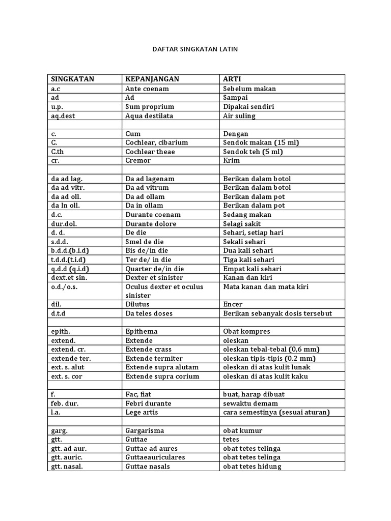 Daftar Singkatan Latin | PDF