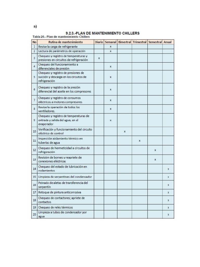 Plan de Mantenimiento Chillers | PDF