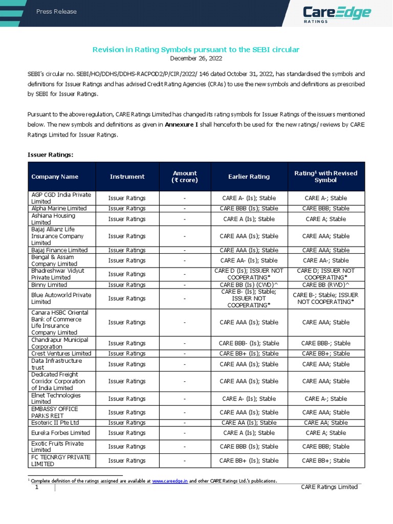 Revised Credit Rating Symbols in India | PDF | Credit Rating | Debt