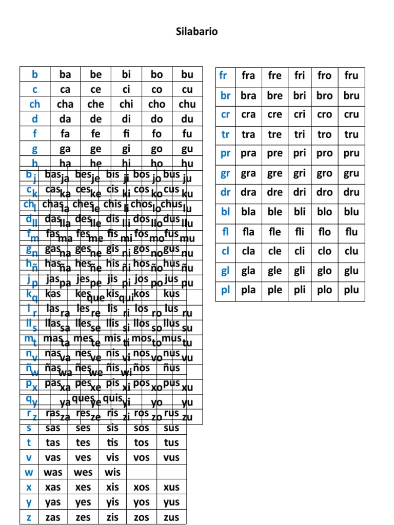 Silabario | PDF | Ciencias sociales