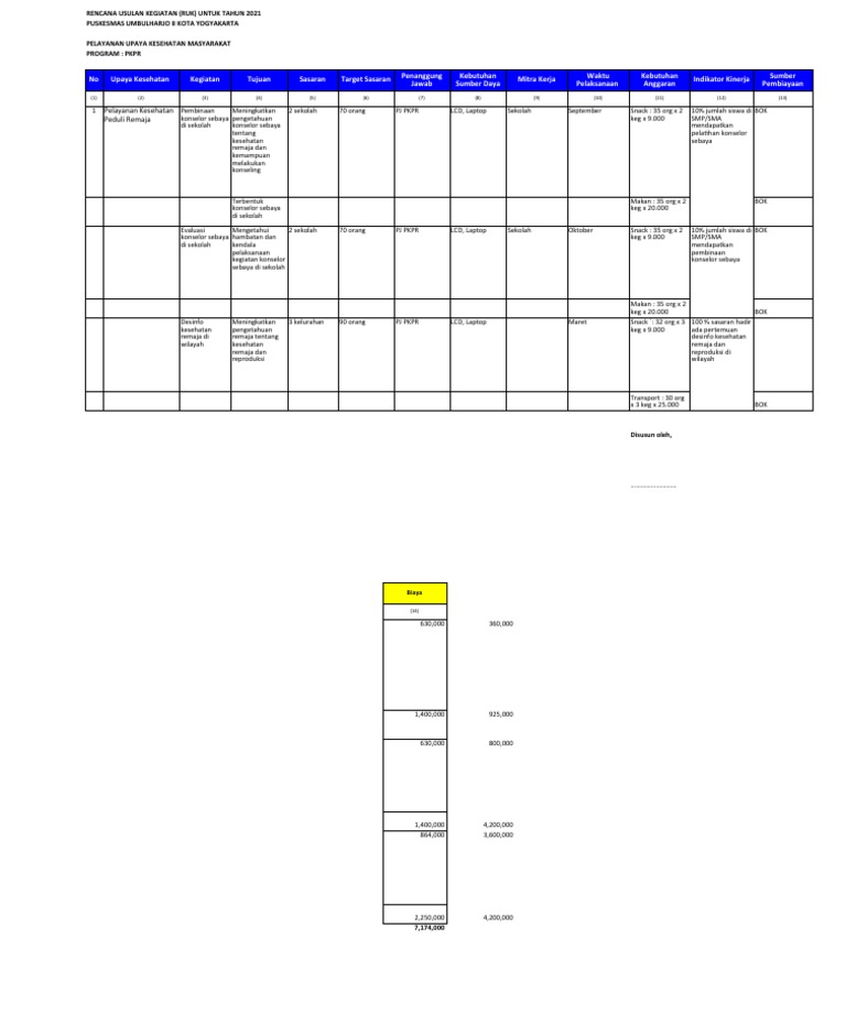 Contoh Ruk 2021 PKPR | PDF
