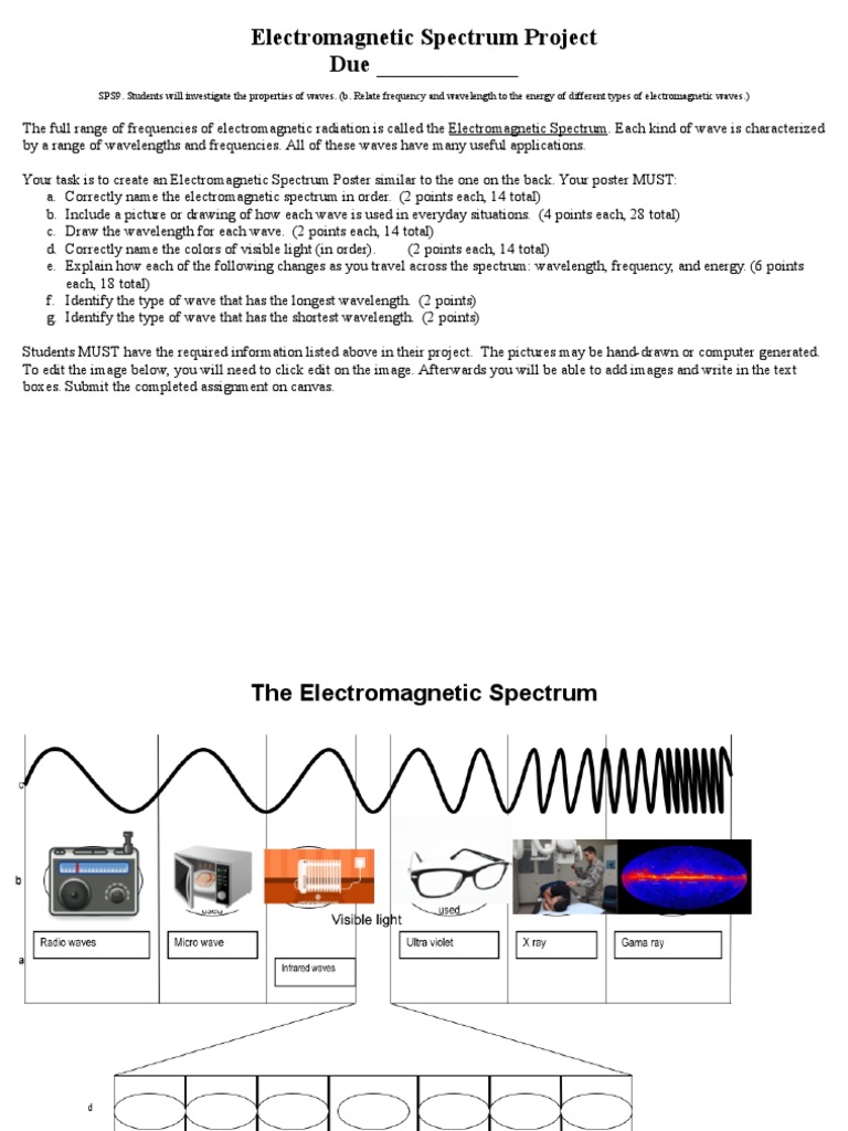 Electromagnetic Spectrum Poster Project | PDF