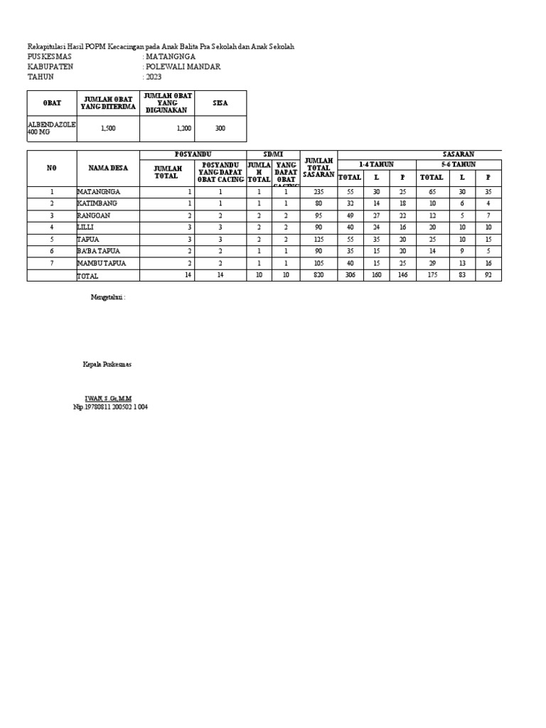 Laporan POPM Kecacingan 2023 Maret | PDF