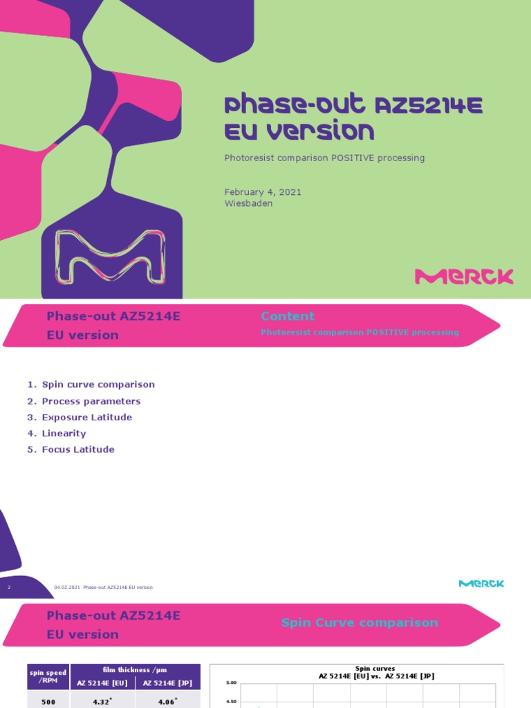 QDP AZ5214E EUvsJP Pos 2021-02-04 | PDF