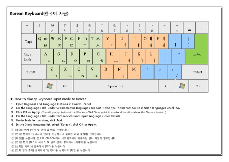 Korean Keyboard | PDF