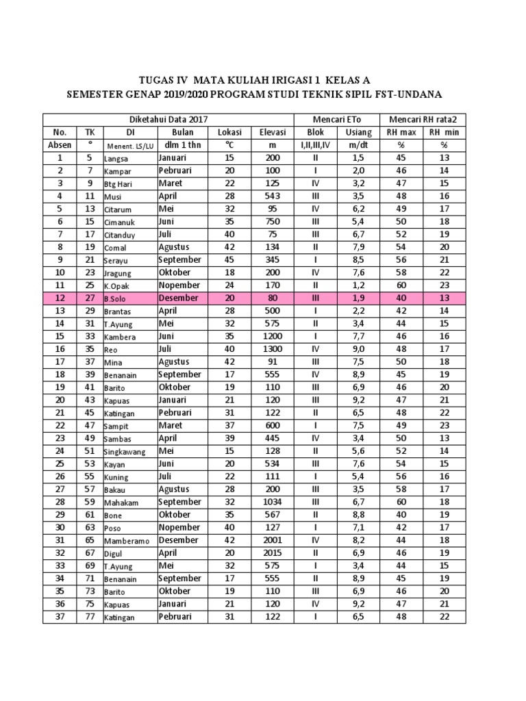 Tugas Irigasi 1 Aaaaa | PDF