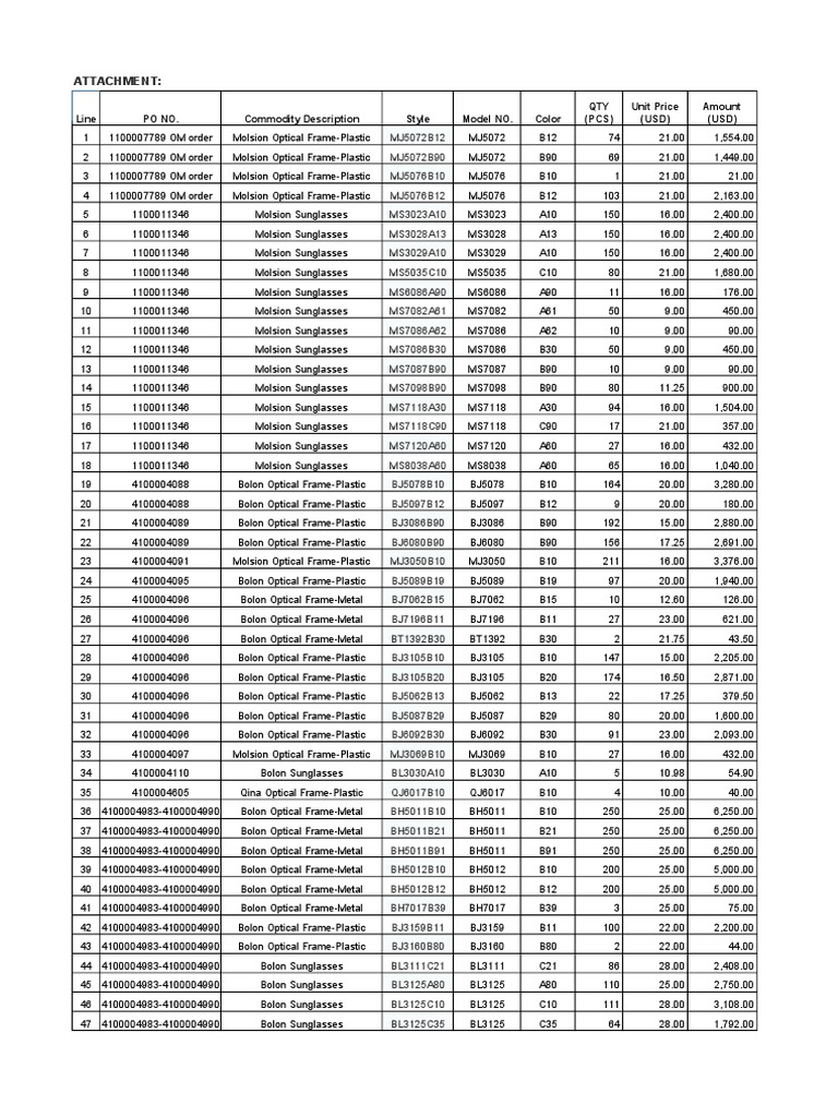 Inv Attachment) PDF | PDF