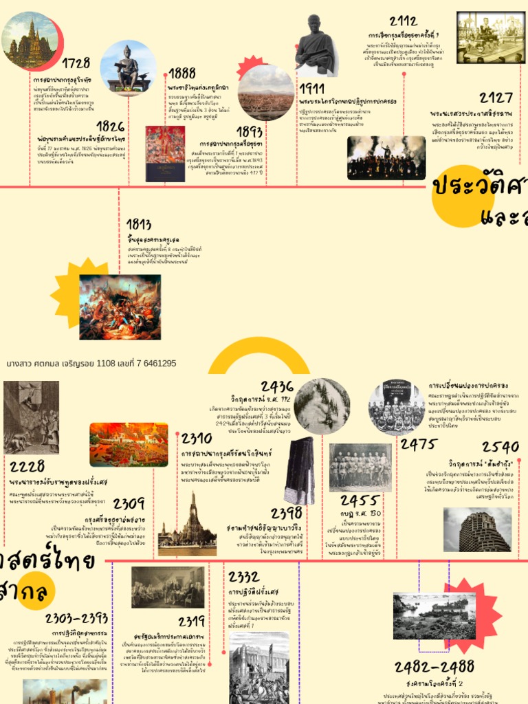 Timeline Thai Social | PDF