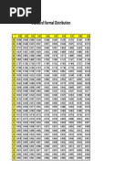 Z Table | PDF | Statistical Theory | Normal Distribution