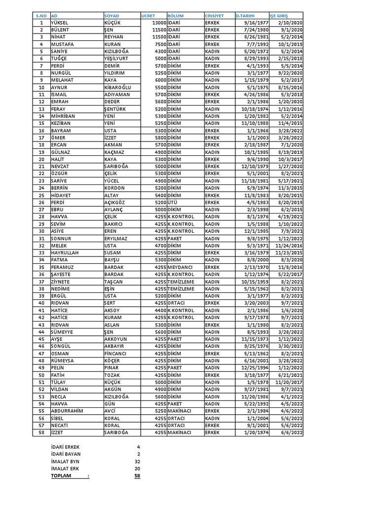 GÜNCEL PERSONEL LİSTESİ.xlsx | PDF