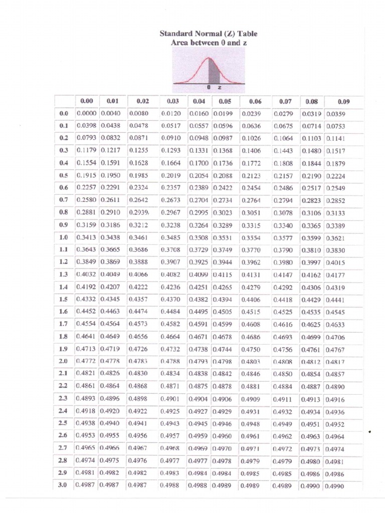 Standard-Normal-Z-table | PDF