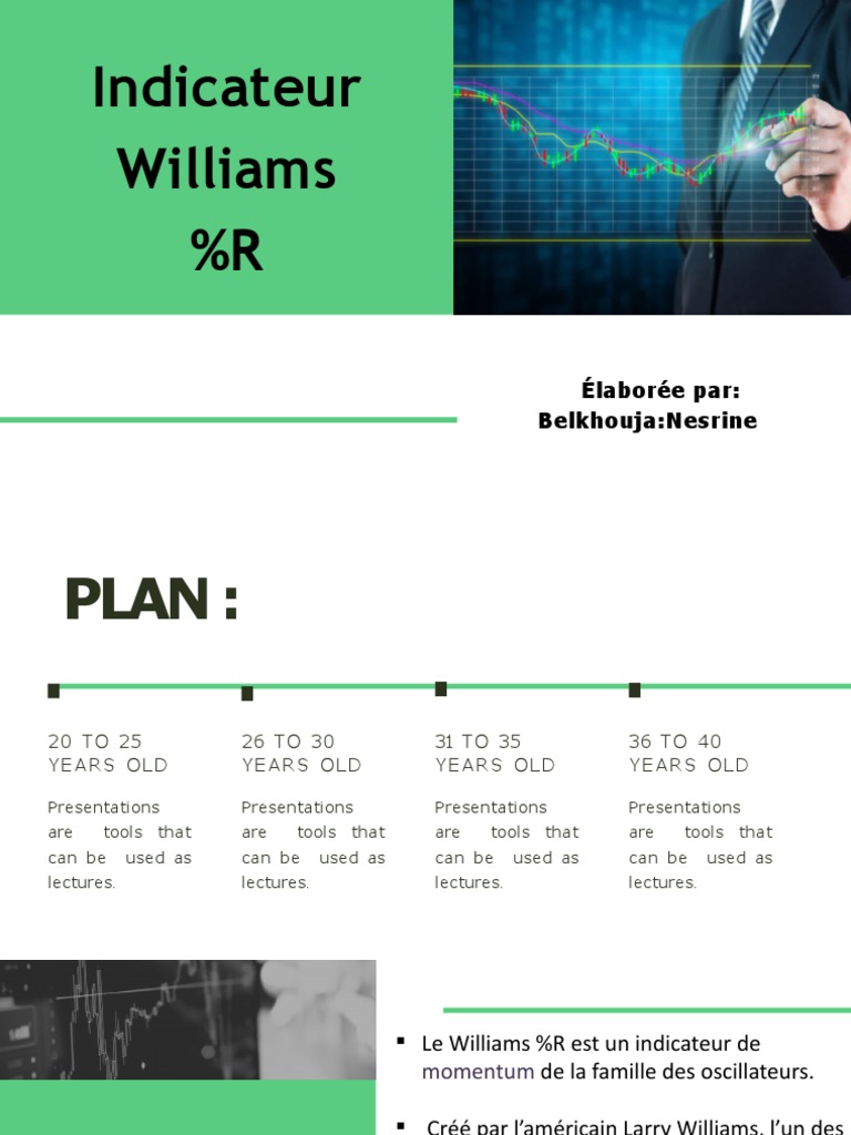 Indicateur Williams R% | PDF | Marché (Économie) | Investir