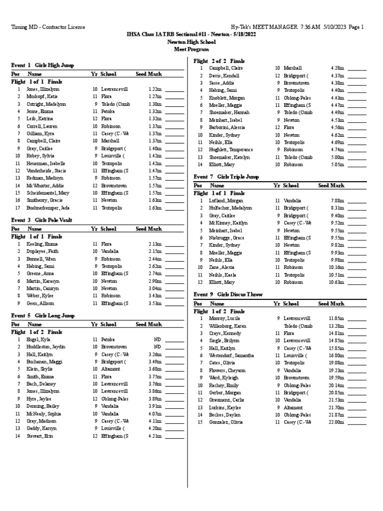 2023 Newton Girls Sectional Meet Program | PDF