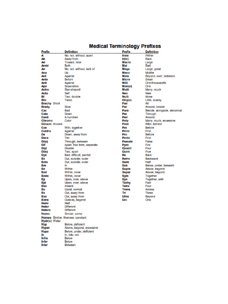 MEDICAL TERMINOLOGIES AnaPhy | PDF