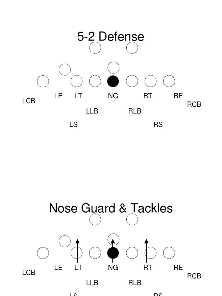5 2 Football Defense | Sports Rules And Regulations | Ball Games