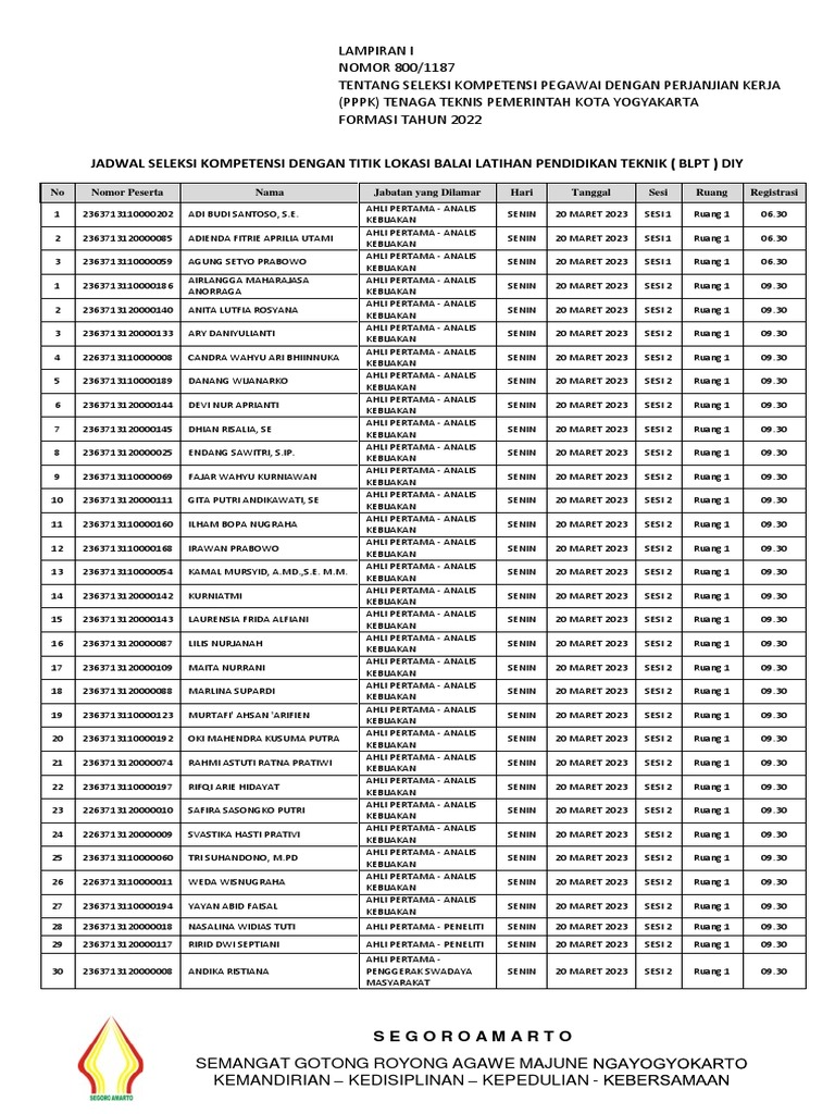 Lampiran Jadwal Test PPPK Teknis 2022 10530 | PDF