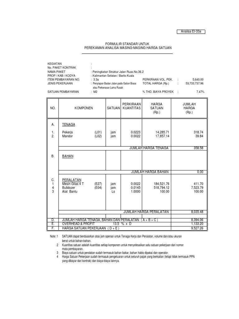 Analisis Harga Dan Satuan Akmal 36.2 | PDF