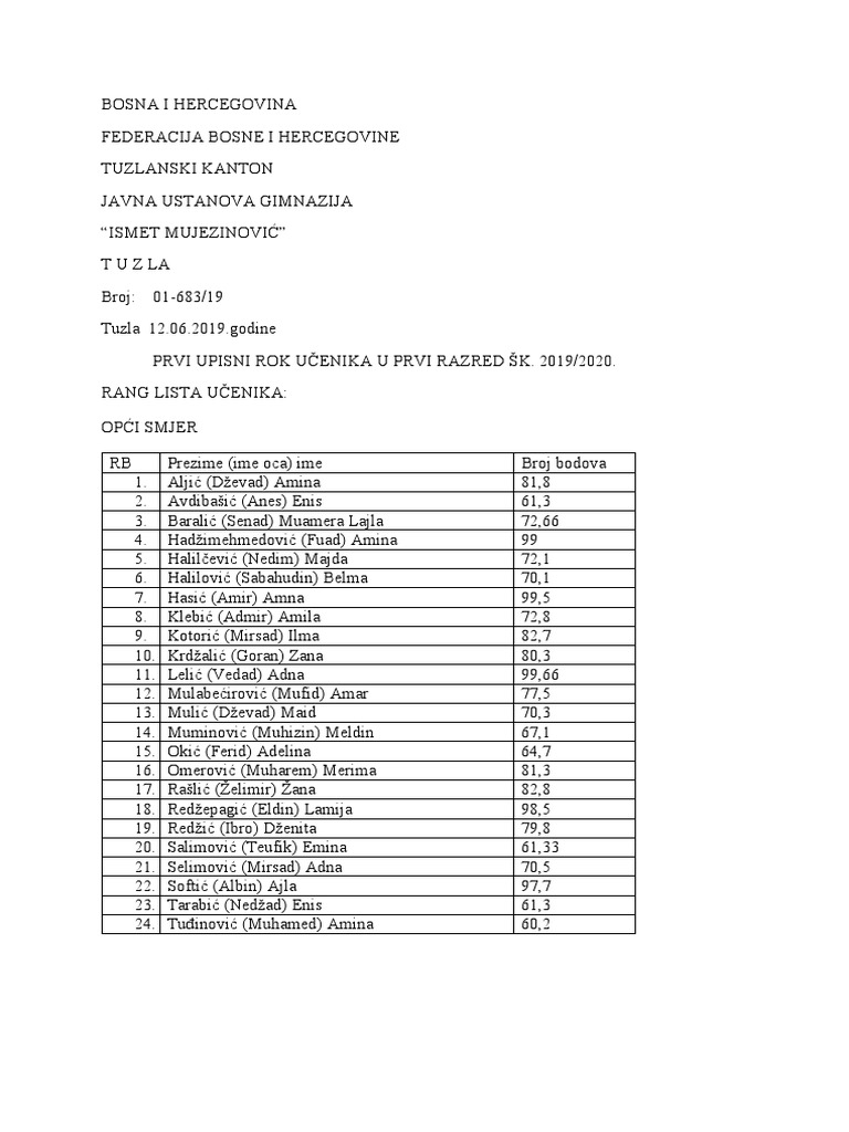 Spisak Primljenih Učenika U Prvi Razred Školske 2019 2020 I Upisni Rok ...