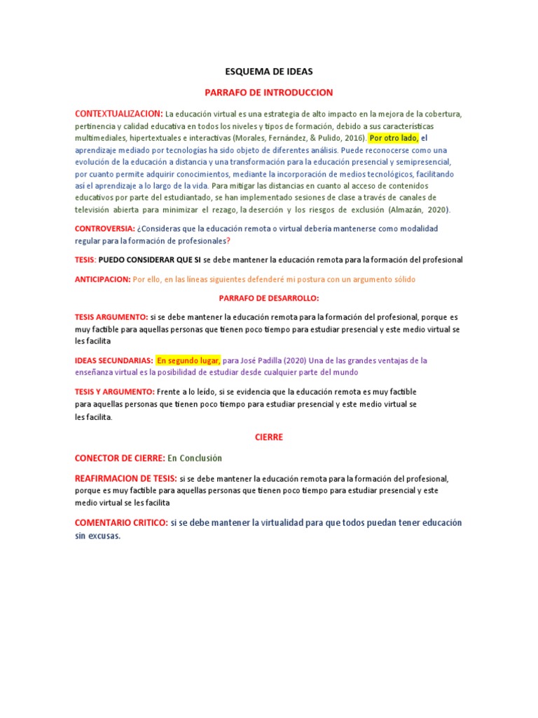 Esquema de Ideas | PDF