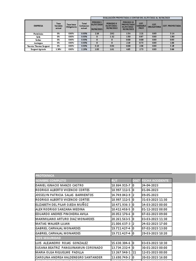 PDR 2023 | PDF | Las condiciones de trabajo