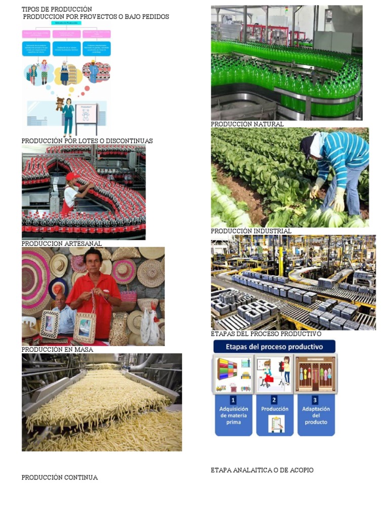 Tipos y Modos de Producción | PDF