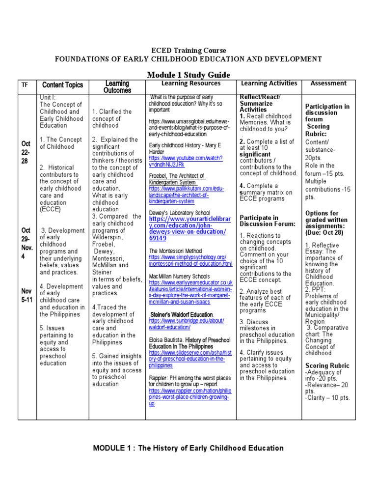 ECED Module 1 - The History of Early Childhood Education | PDF | Early ...