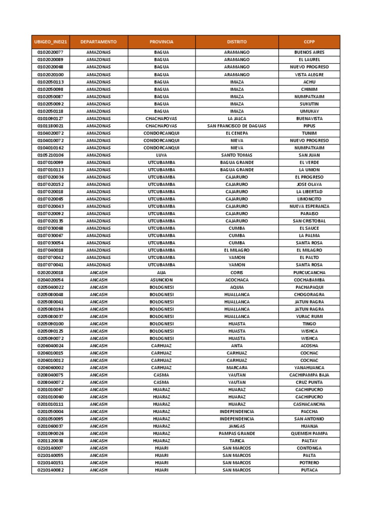 Lista Centros Poblados Rurales Peru | PDF
