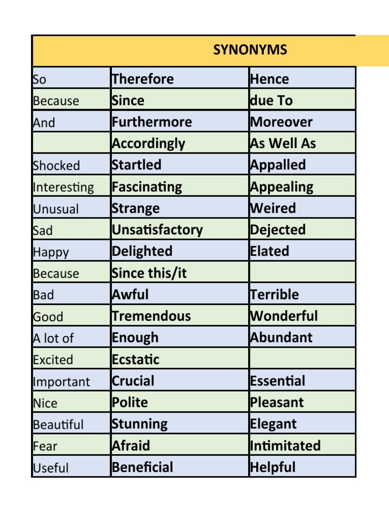 CELPIP Vocabulary and Synonyms Guide | PDF